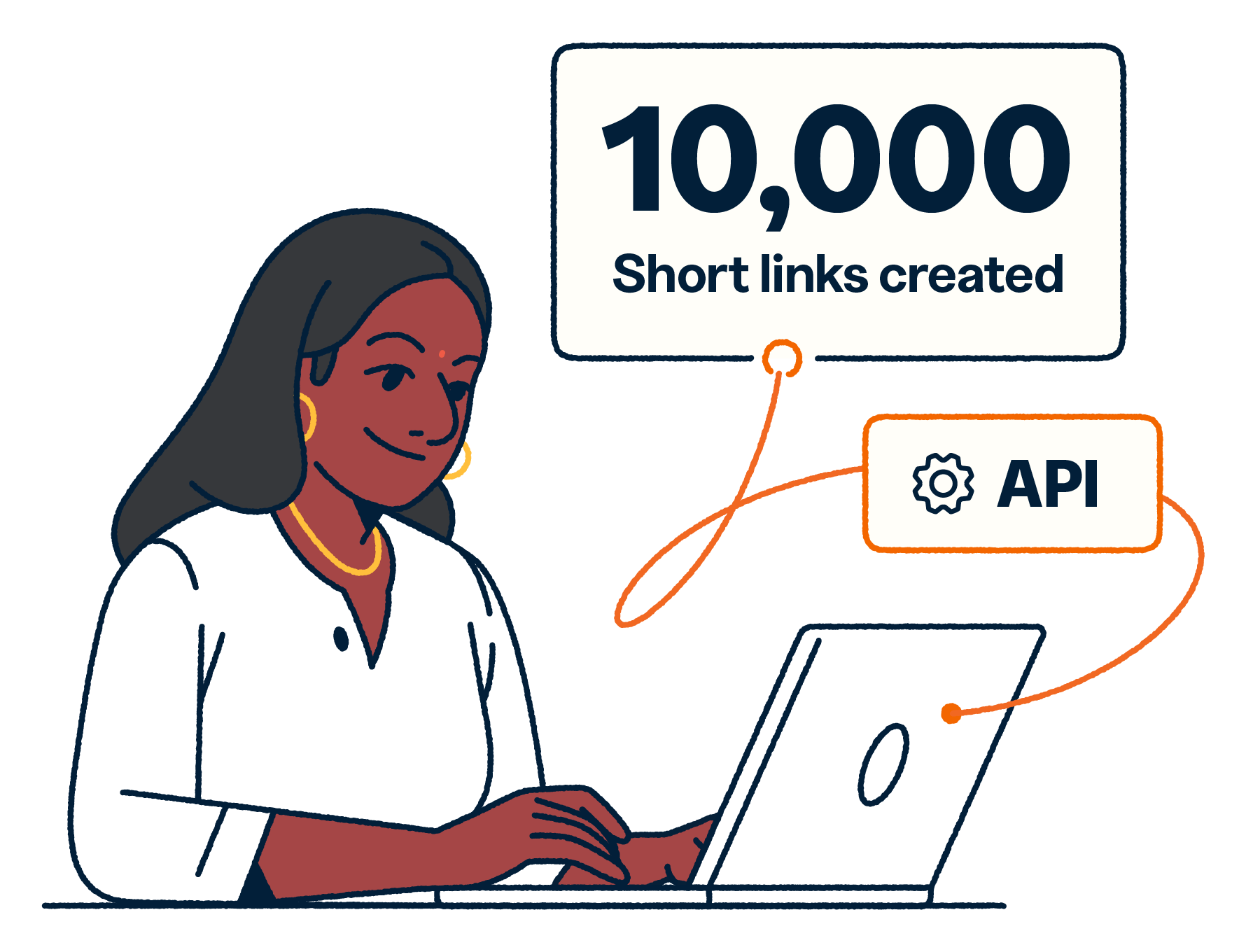 API de Bitly para programación | Bitly