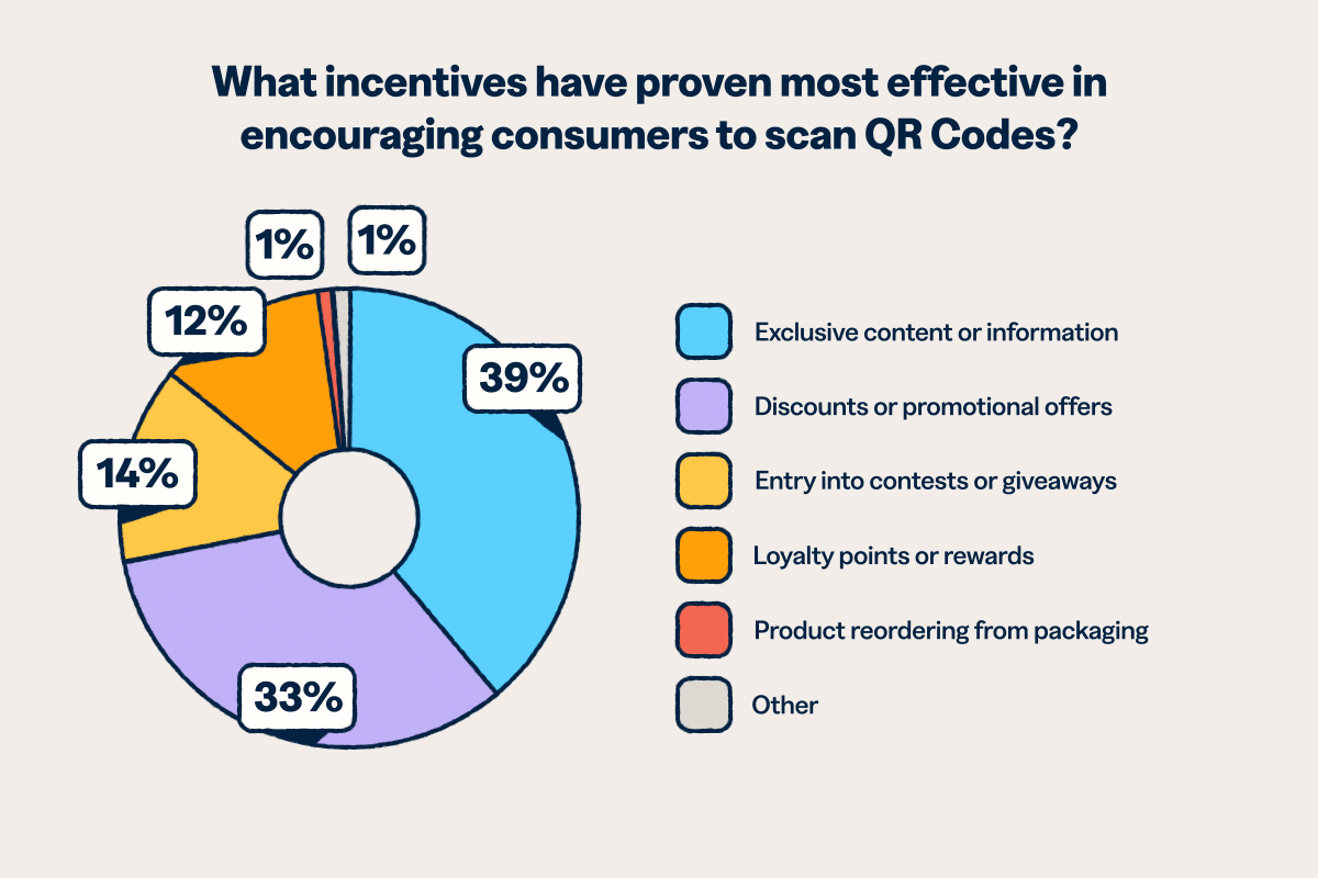 From Scans to Strategy: How Marketers Use QR Codes in 2025
