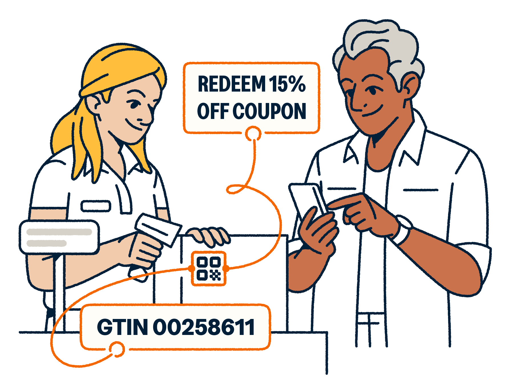 Bitly 2D Codes | Création et gestion des codes-barres 2D conformes à la norme GS1